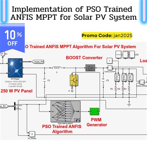 lms solution on linkedin matlabsimulation pso anfis mppt solarpvsystem renewableenergy…
