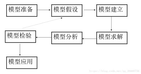 Matlab实现传染病模型：sisissir Csdn博客