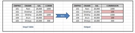 Null Functions Testingpool Null Functions Testingpool