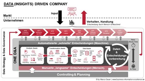 system design thinking distinguishing ai from ml towards data science