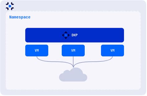 Virtualization Deckhouse Modules