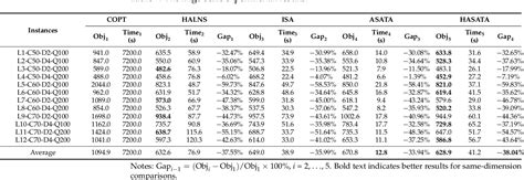 Table 7 From A Hybrid Adaptive Simulated Annealing And Tempering Algorithm For Solving The Half