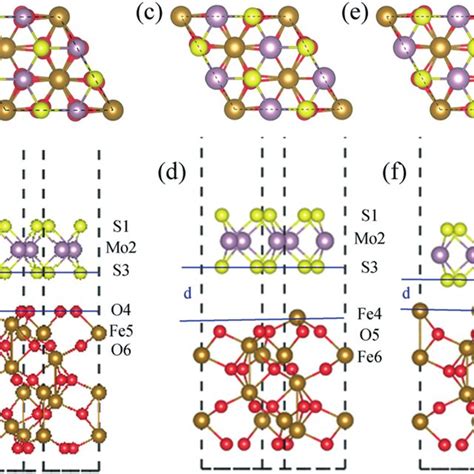 Three Dimensional Differential Charge Density A And C And Charge Download Scientific Diagram