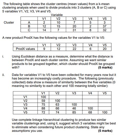 The Following Table Shows The Cluster Centres Mean