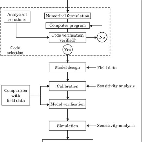 Pdf Mathematical Modeling Of Environment Problems