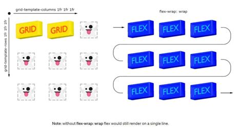 randolph schreiner on linkedin cssgrid cssflexbox cssvirgin