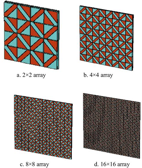 different size of arrays made of self complementary plasma based unit cell download scientific
