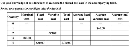Solved Use Your Knowledge Of Cost Functions To Calculate The