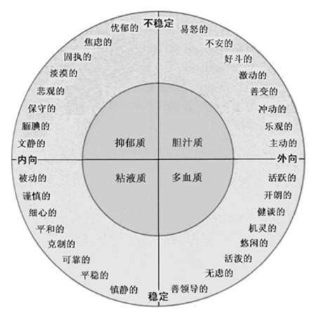 艾森克特质理论 快懂百科