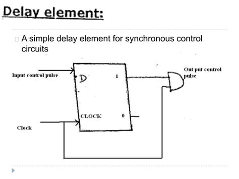 Control Unit Design