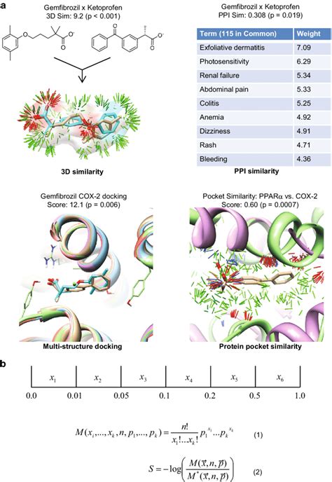 Combined Computational Approach For Predicting Ligandtarget