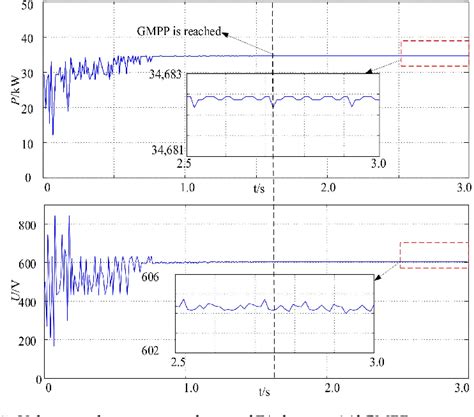 figure 7 from an immune fireﬂy algorithm for tracking the maximum power point of pv array under