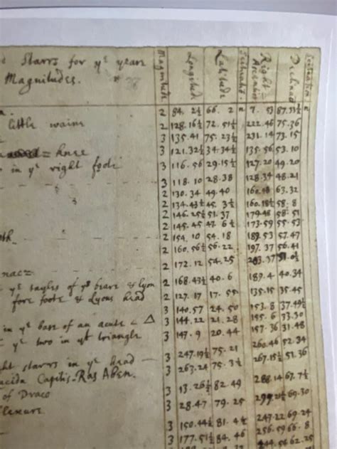 Sir Isaac Newton Calculus