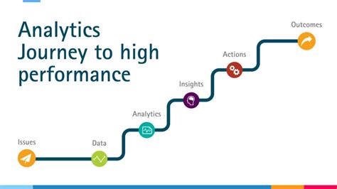 Data Driven Digital Transformation Ppt
