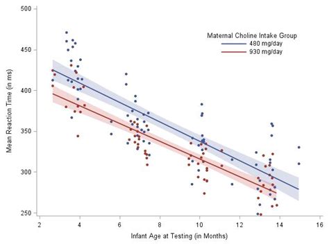 Axis Attributes In Sgplot Sas Support Communities