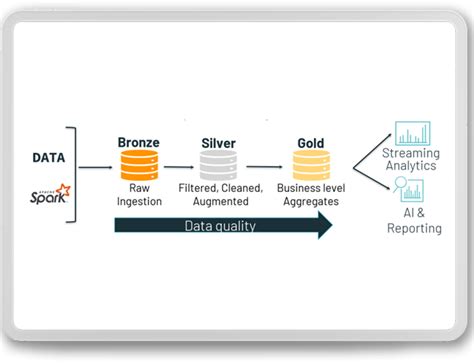 microsoft fabric series 4 fabric data factory by jun shan medium
