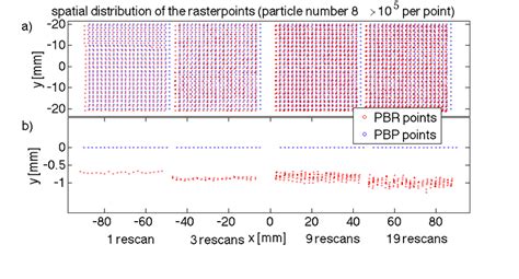 11 The Figure Shows The Spatial Distribution Of The Planned And Download Scientific Diagram