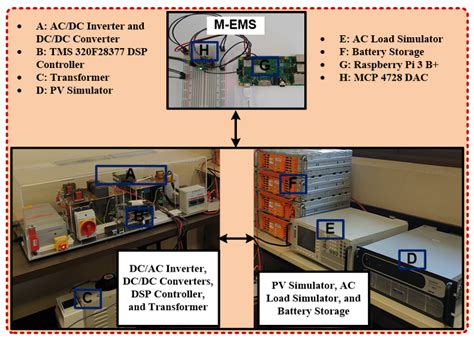 Energies Free Full Text Microgrid Energy Management System For Residential Microgrid Using