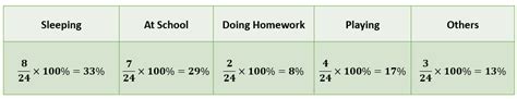 graphing percentages definition examples types and differences