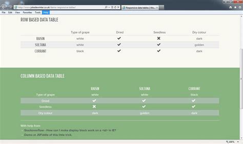 Data Tables Runitedbluerepublic