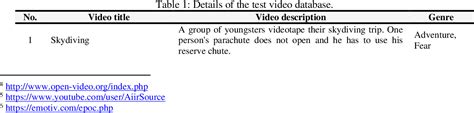 table 1 from divide and conquer based summarization framework for