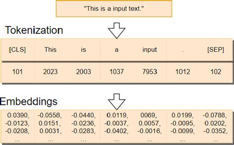 Figure 1 From Towards Deep Learning Enabled Cybersecurity Risk Assessment For Microservice