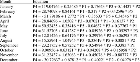 The Linear Regression Equation For Fulfilling The Rainfall Data Download Scientific Diagram