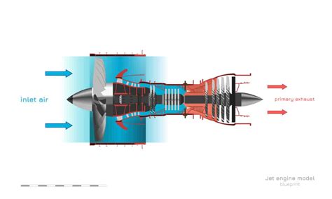 how do they start jet engines on airplanes at alice hager blog