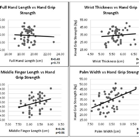 Anthropometric Measurements Of The Hand Download Scientific Diagram