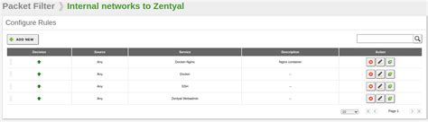 Docker Zentyal Documentation