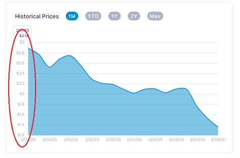 Plugin Update 2023 Chartjs Charts And Graphs Techblocks 83 By