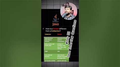 🔥32100 Days Java Interview Questions Stream Vs Collection Coding Javainterview