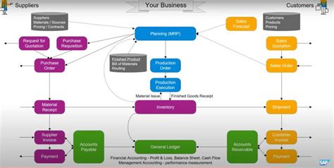 Simran Singh On Linkedin Dataanalytics Businessintelligence Sql