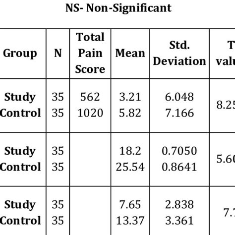 Sex Distribution Mode Of Burns And Time Of Presentation Of Burns In