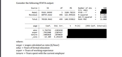 solved ss df ms 500 consider the following stata output