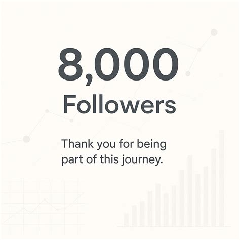 8000followers Grateful Datacommunity Linkedinmilestone Dataanalytics Samran Maqbool