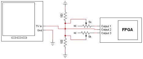Ntsc Video With Vhdl Schematic Pyroelectro News Projects Tutorials