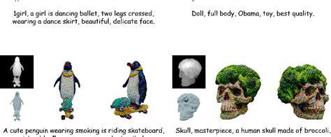 Figure 13 From Controllable Text To 3d Generation Via Surface Aligned Gaussian Splatting