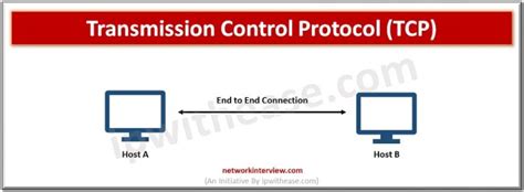 Most Important Network Protocols Explained Network Interview