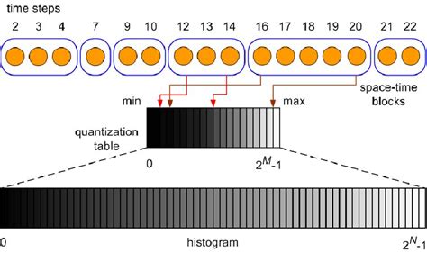 temporal grouping merges spatial blocks in the same octree node at