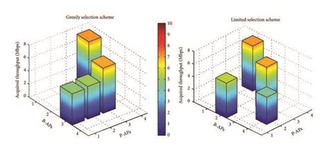 Greedy Versus Limited Many To One Mapping Download Scientific Diagram