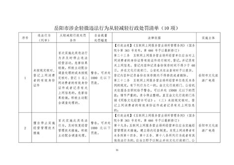 关于《岳阳市文化旅游广电局涉企轻微违法行为不予处罚及一般违法行为从轻减轻行政处罚清单》公开征求意见的通知