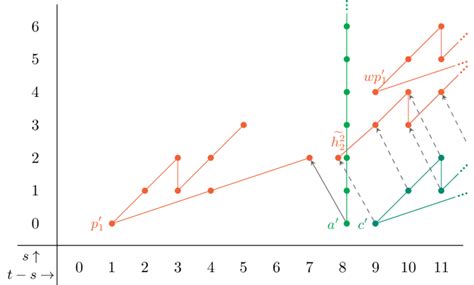 The E 2 Page Of The Adams Spectral Sequence Computing π Q ∧ 2 Download Scientific