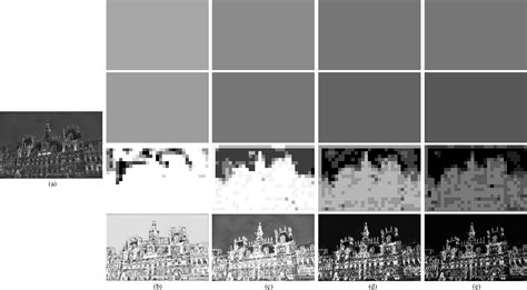 Figure 9 From Deep Unfolding Network For Image Compressed Sensing By Content Adaptive Gradient