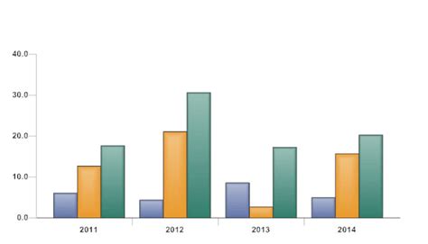Types Of Charts And Graphs Pubydoc Data Tables And Charts Wordpress Plugin