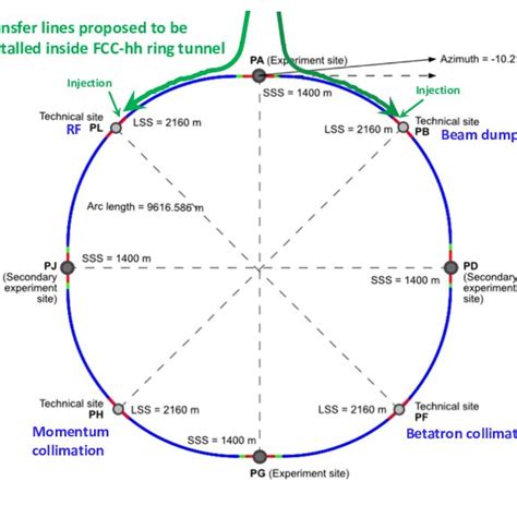 Left Picture Of Some Of The FCC Implementation Variants Under Study Download Scientific
