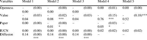 Lognormal Models Employing The Variable Accession Candidature