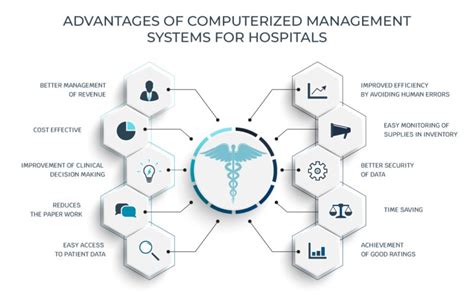 Hsing Pei Kao（高信培） On Linkedin Computerized Hospital Management System G Hsr4hz