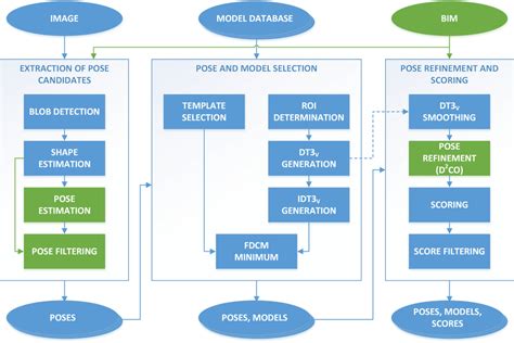 Diagram Of The Modified Detection System With The Inclusion Of Diagram Of The Modified Detection System With The Inclusion Of