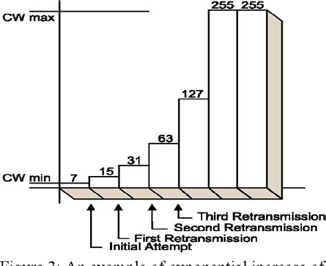 figure 3 from analysis of qos using ieee 802 11e for wlans semantic